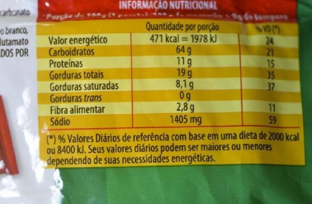 Como ler os rótulos de alimentos (e escolher o melhor) - RARA Gente - A ...
